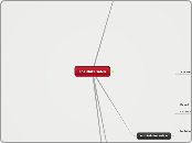 Los Materiales - Mind Map